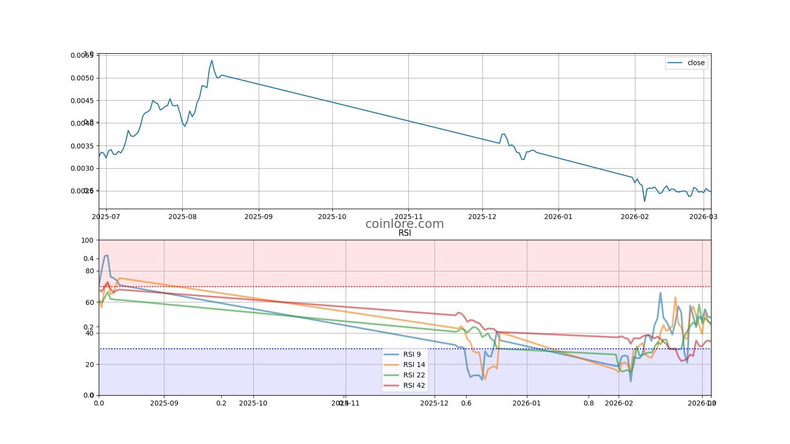 Hippo Wallet RSI indicator
