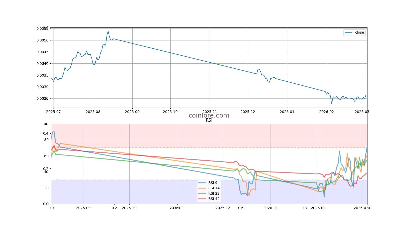 Hippo Wallet RSI indicator