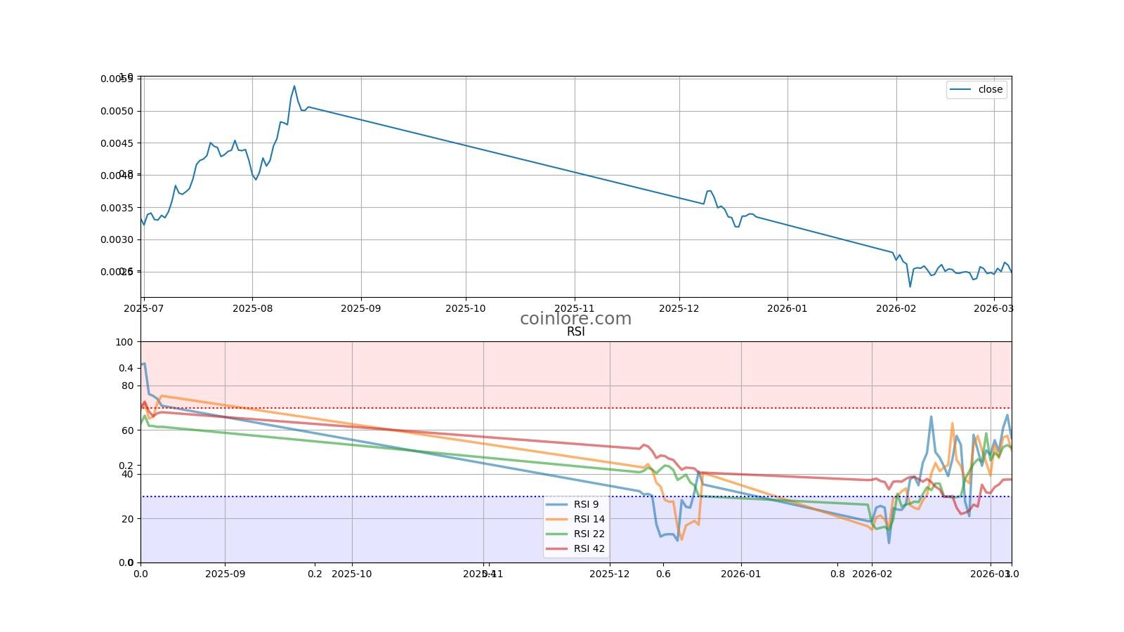 Hippo Wallet RSI indicator