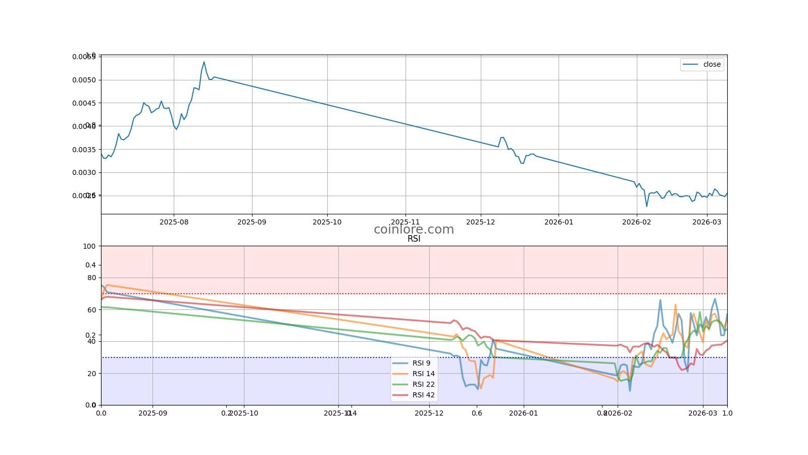 Hippo Wallet RSI indicator
