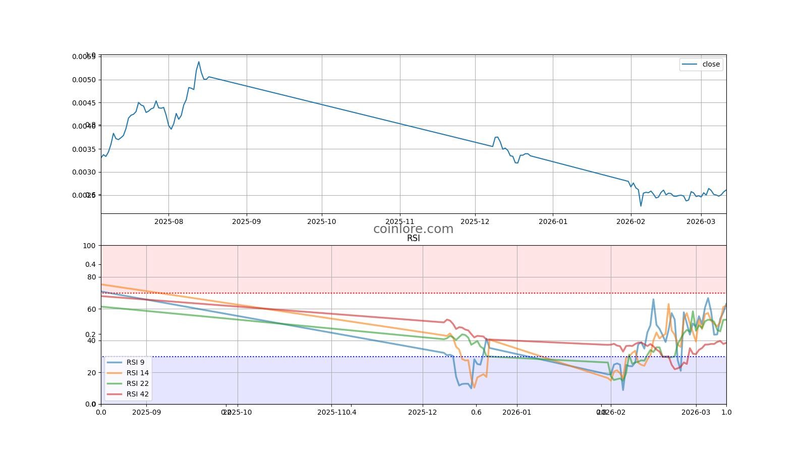 Hippo Wallet RSI indicator