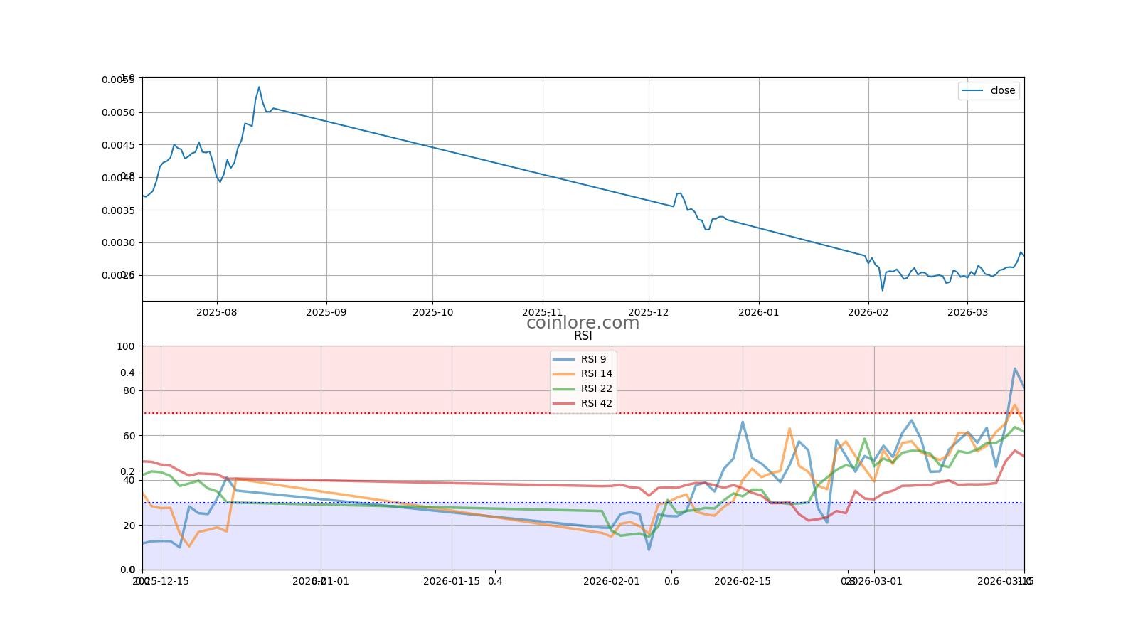 Hippo Wallet RSI indicator
