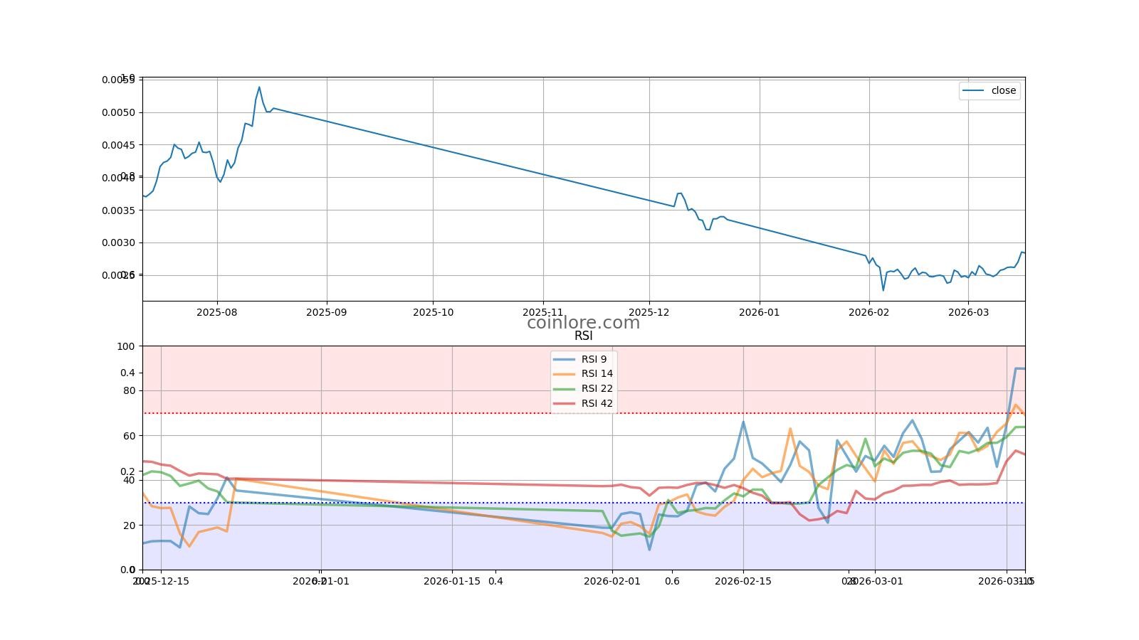 Hippo Wallet RSI indicator