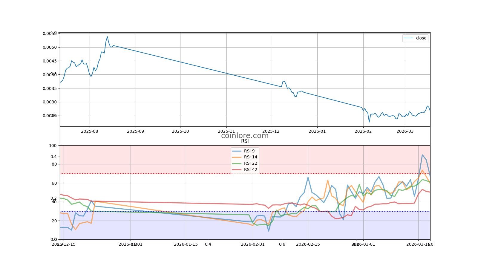 Hippo Wallet RSI indicator