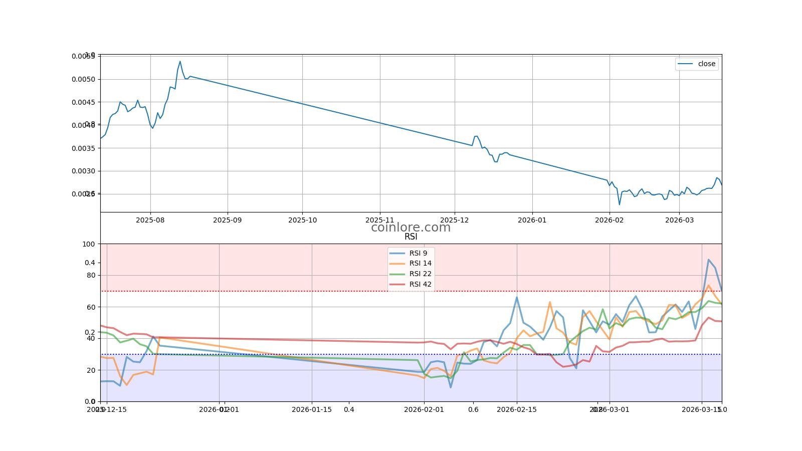 Hippo Wallet RSI indicator