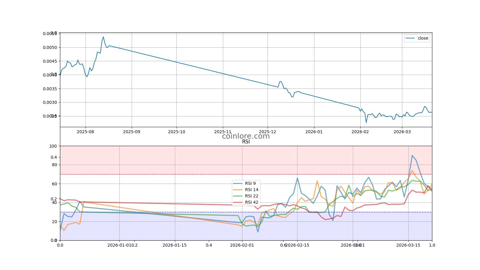 Hippo Wallet RSI indicator
