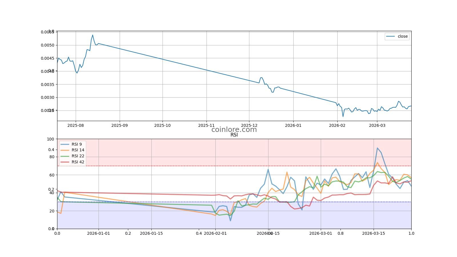 Hippo Wallet RSI indicator