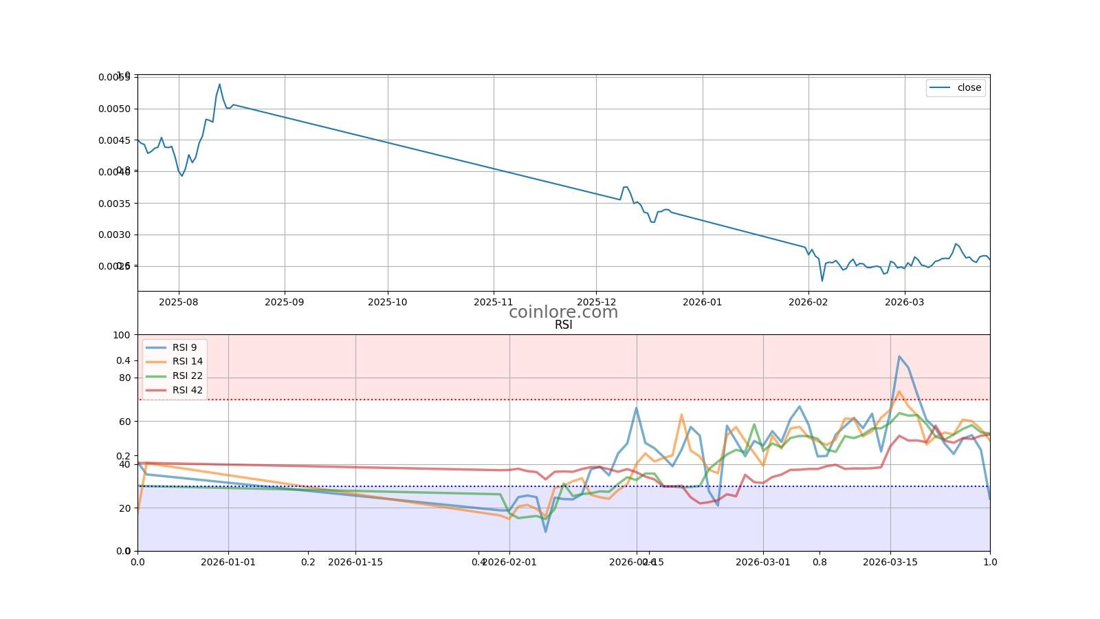 Hippo Wallet RSI indicator