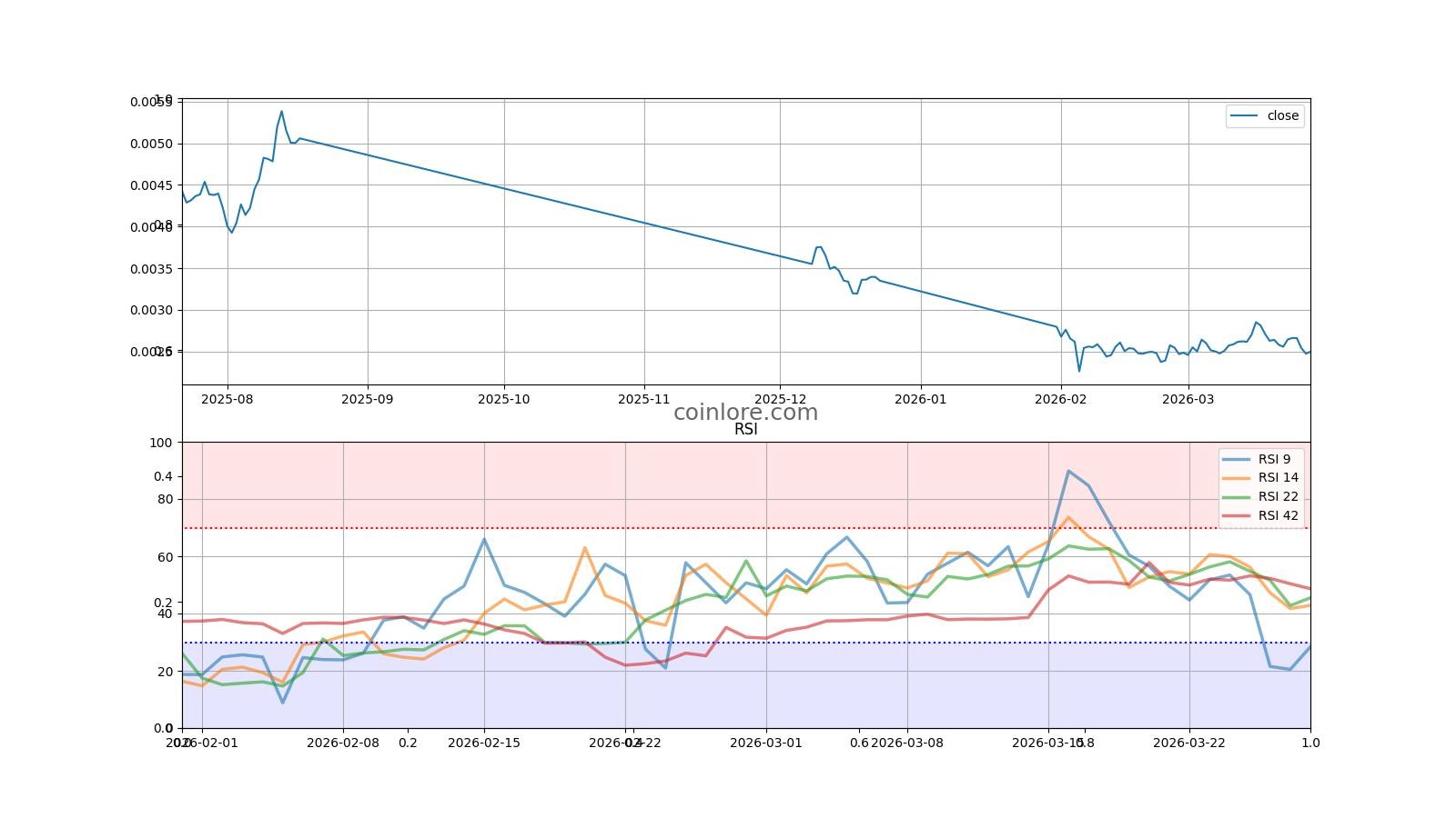 Hippo Wallet RSI indicator