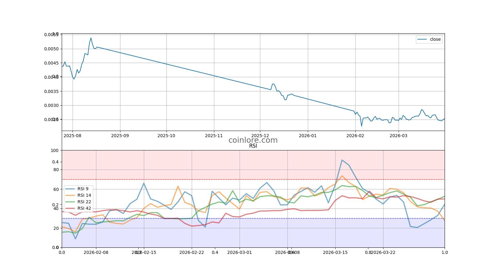 Hippo Wallet RSI indicator