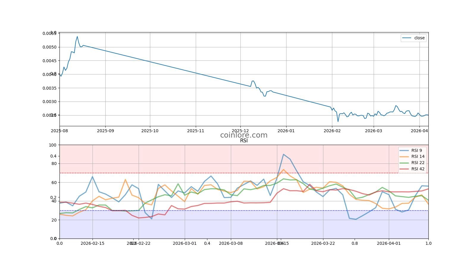 Hippo Wallet RSI indicator