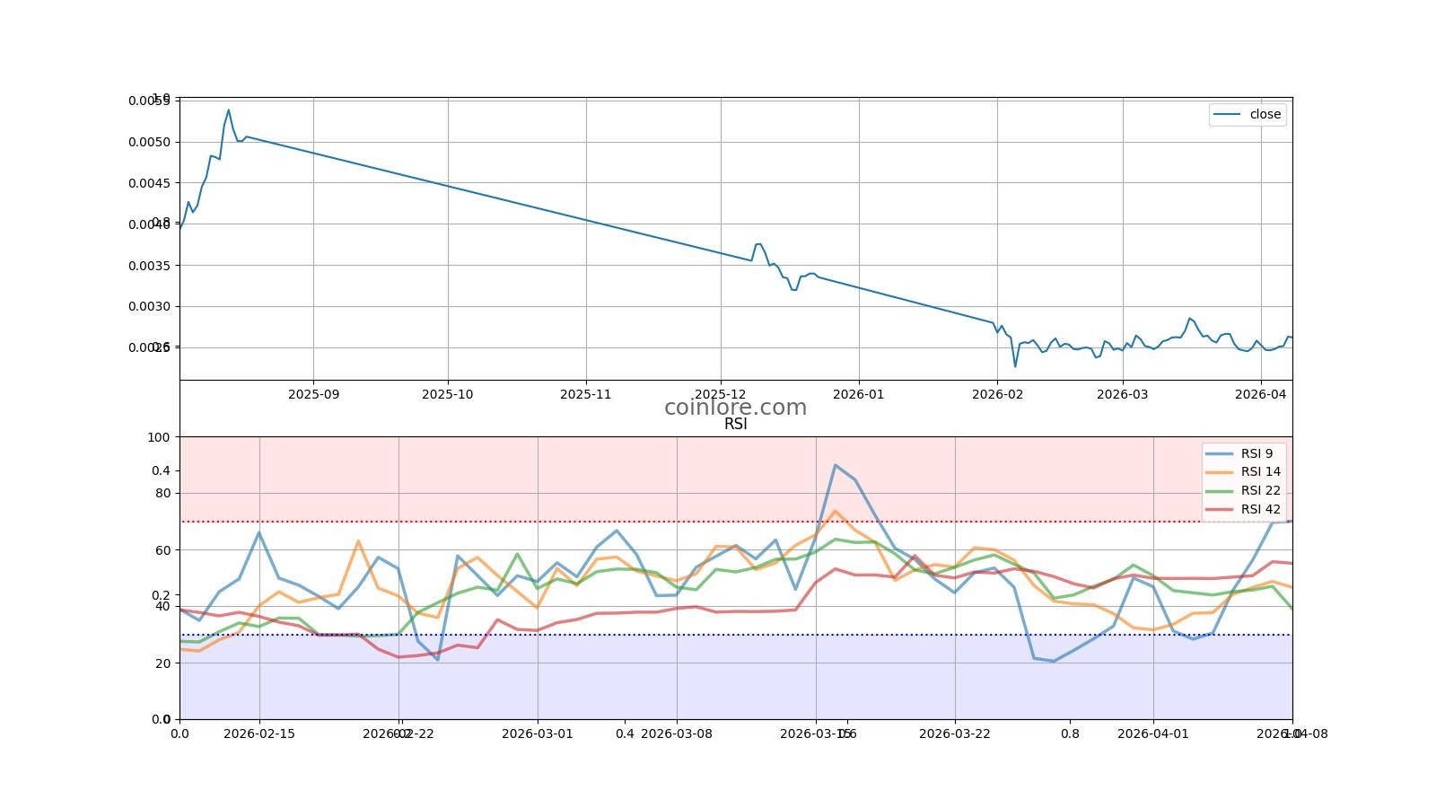 Hippo Wallet RSI indicator
