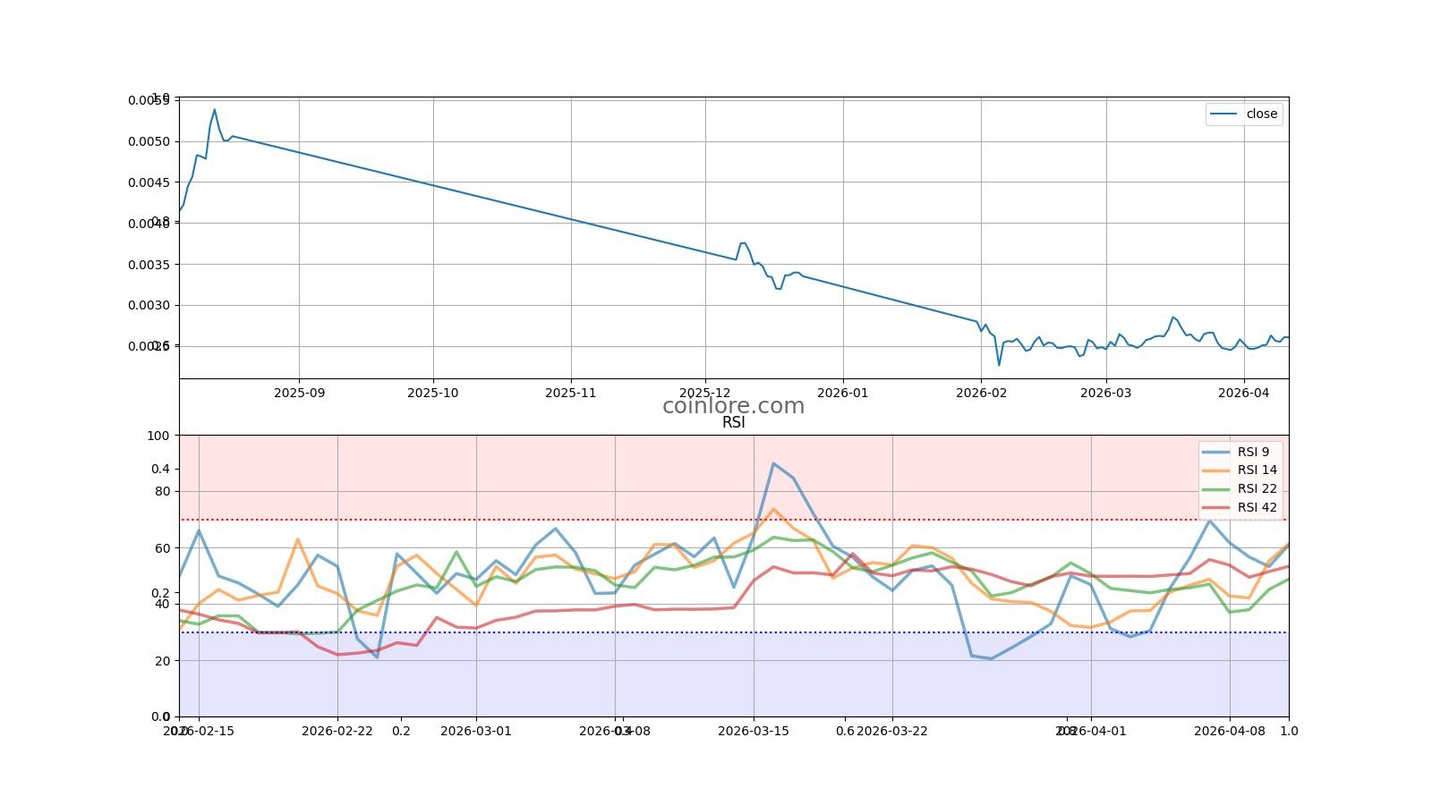 Hippo Wallet RSI indicator