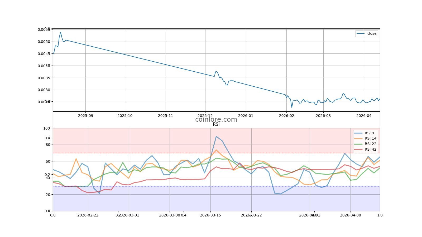 Hippo Wallet RSI indicator