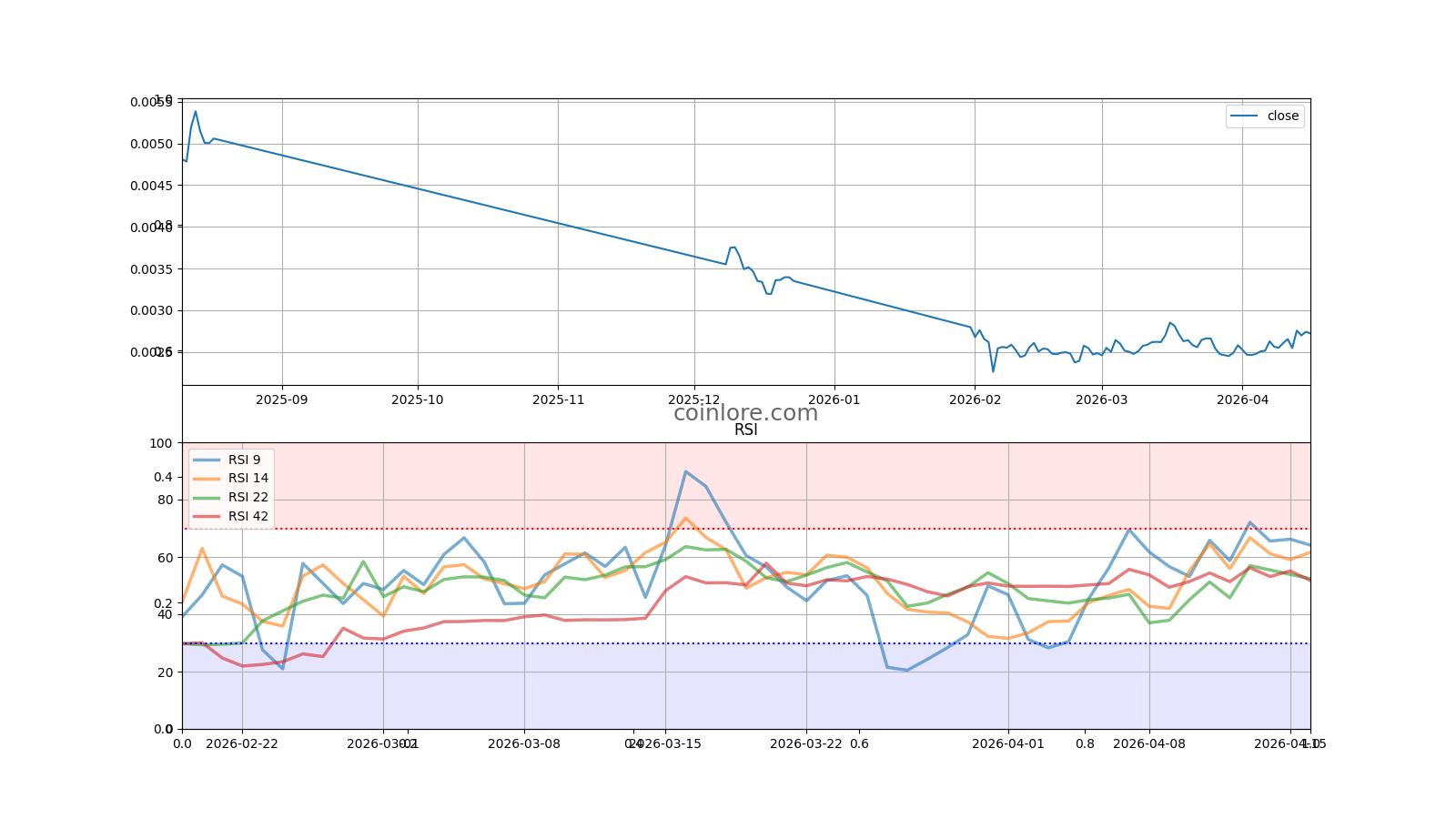 Hippo Wallet RSI indicator