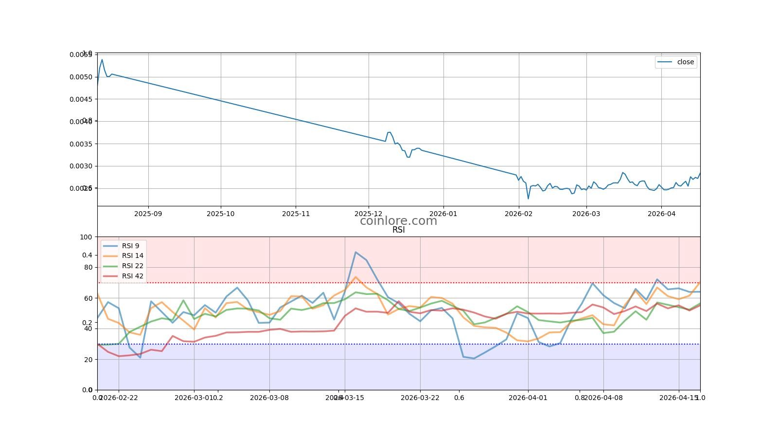 Hippo Wallet RSI indicator