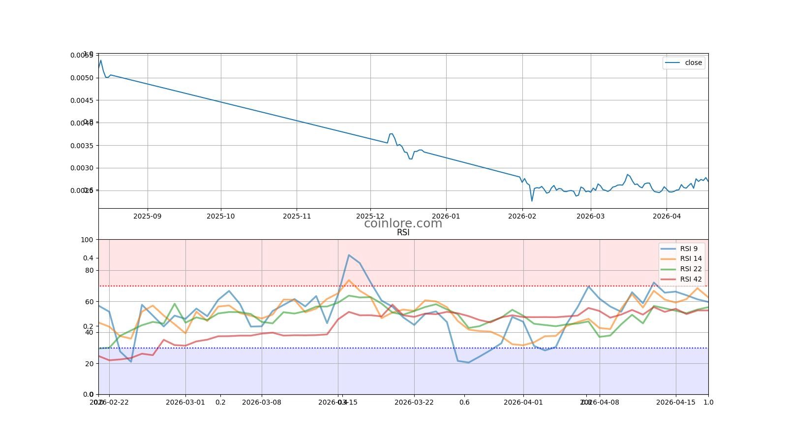Hippo Wallet RSI indicator