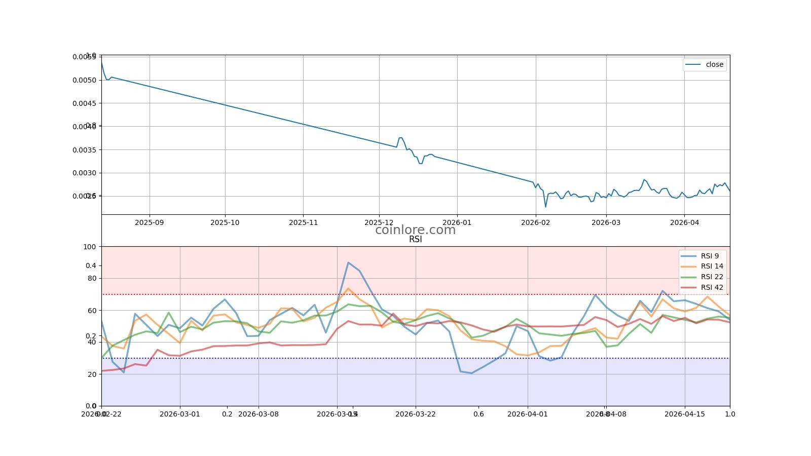 Hippo Wallet RSI indicator