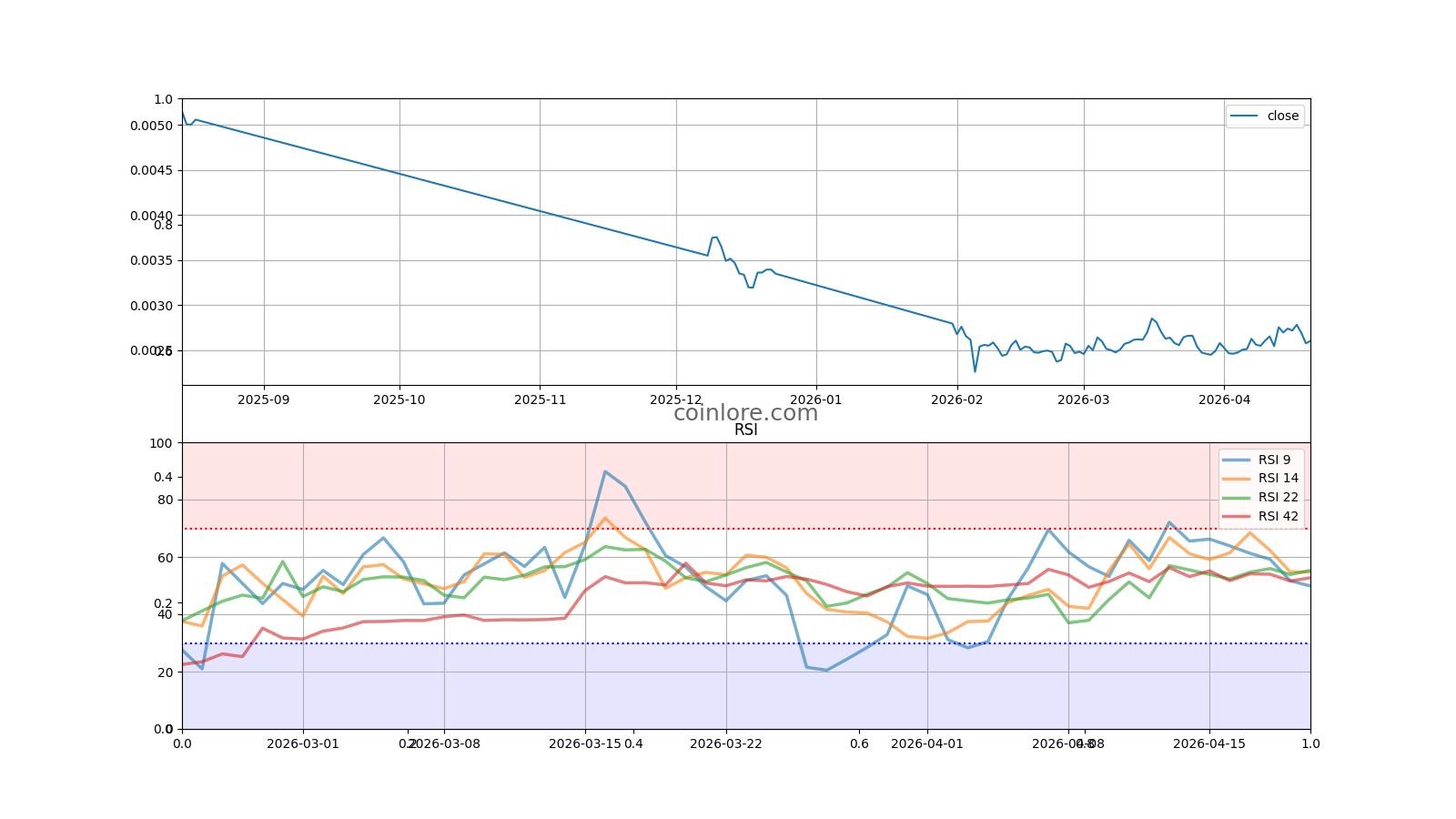 Hippo Wallet RSI indicator