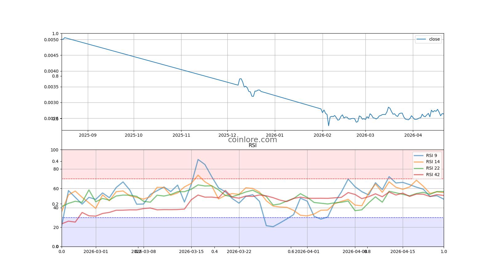 Hippo Wallet RSI indicator