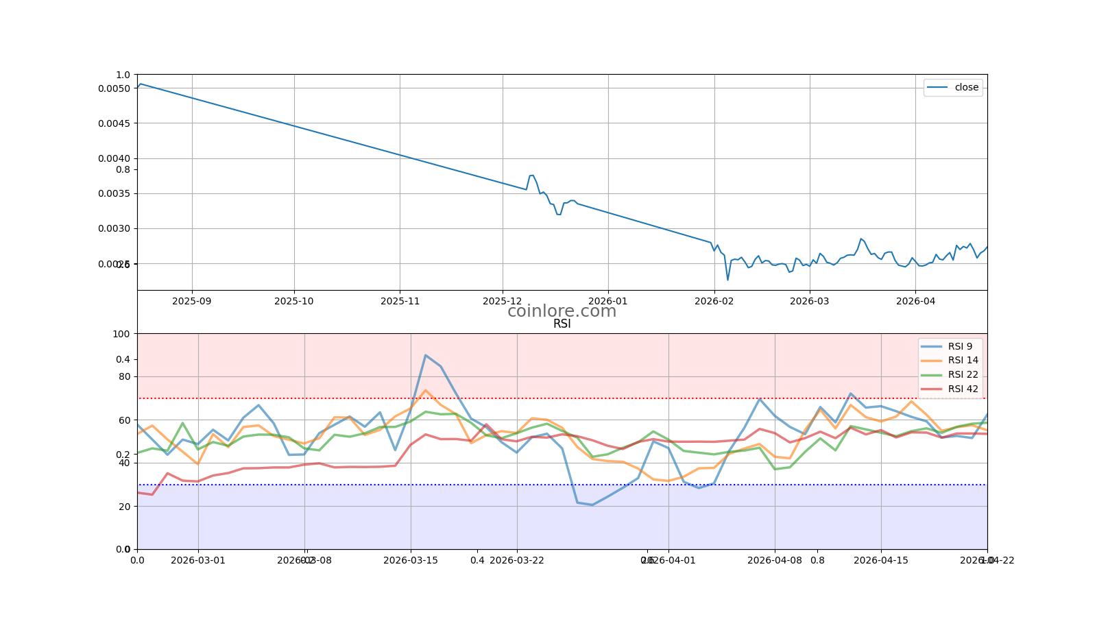 Hippo Wallet RSI indicator
