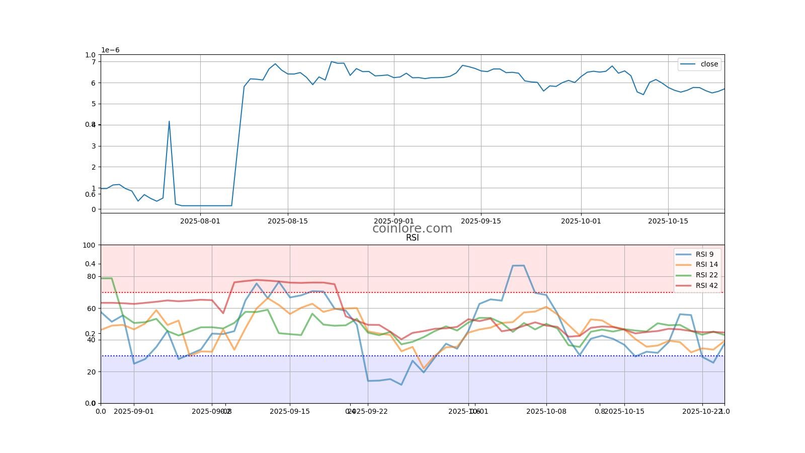 HitChain RSI indicator