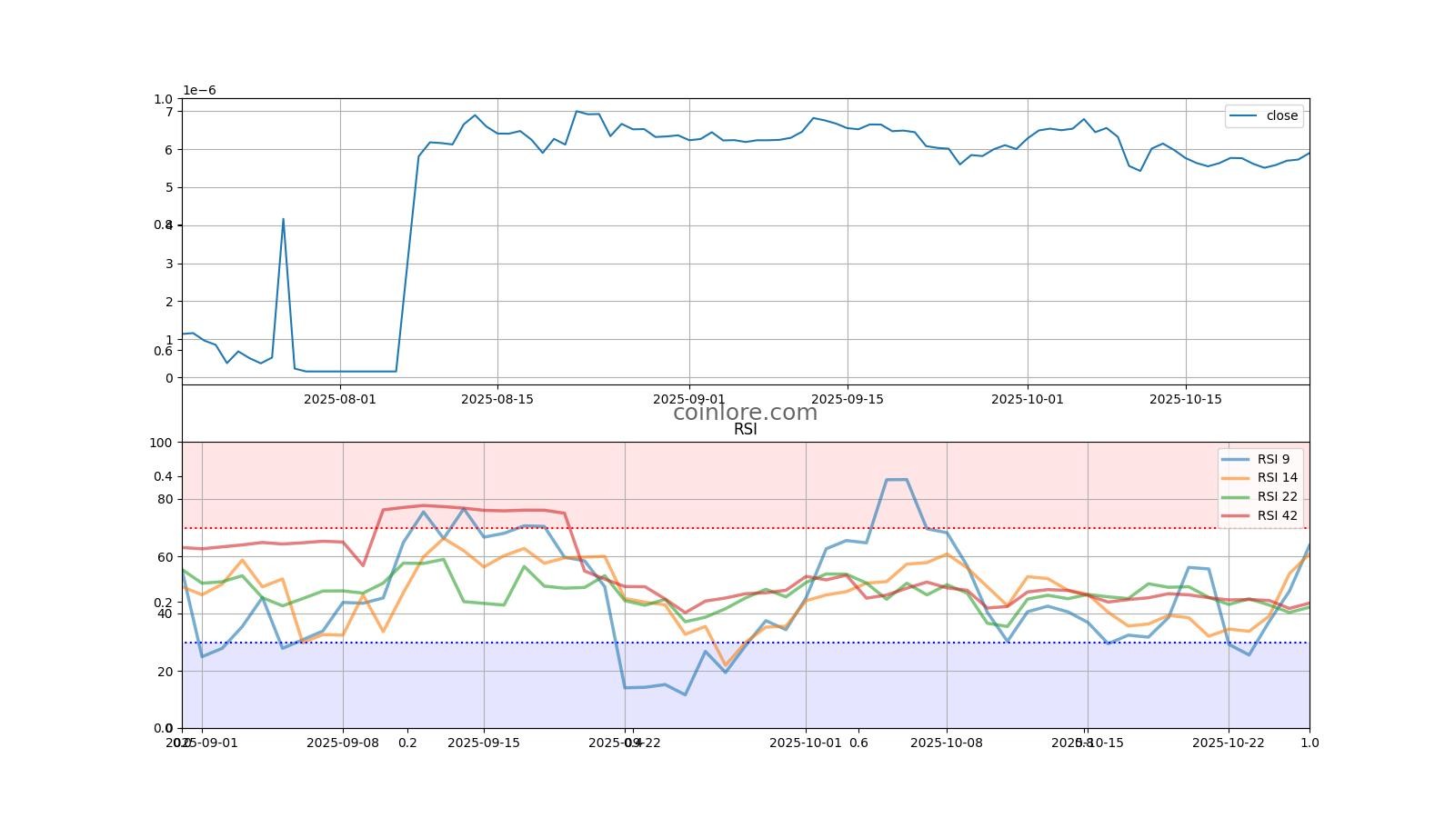 HitChain RSI indicator
