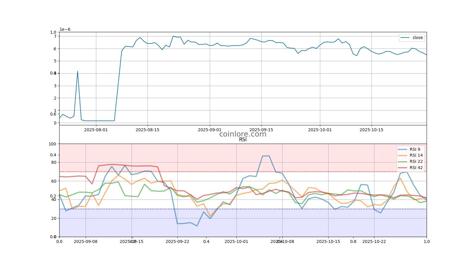 HitChain RSI indicator