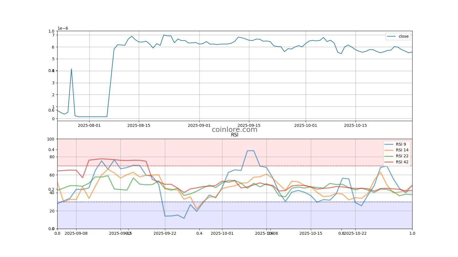 HitChain RSI indicator