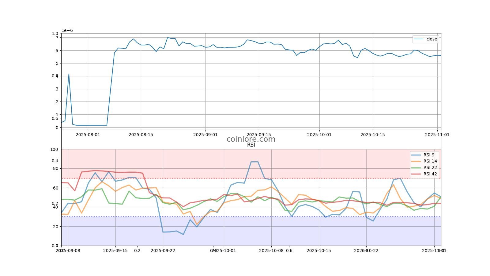 HitChain RSI indicator
