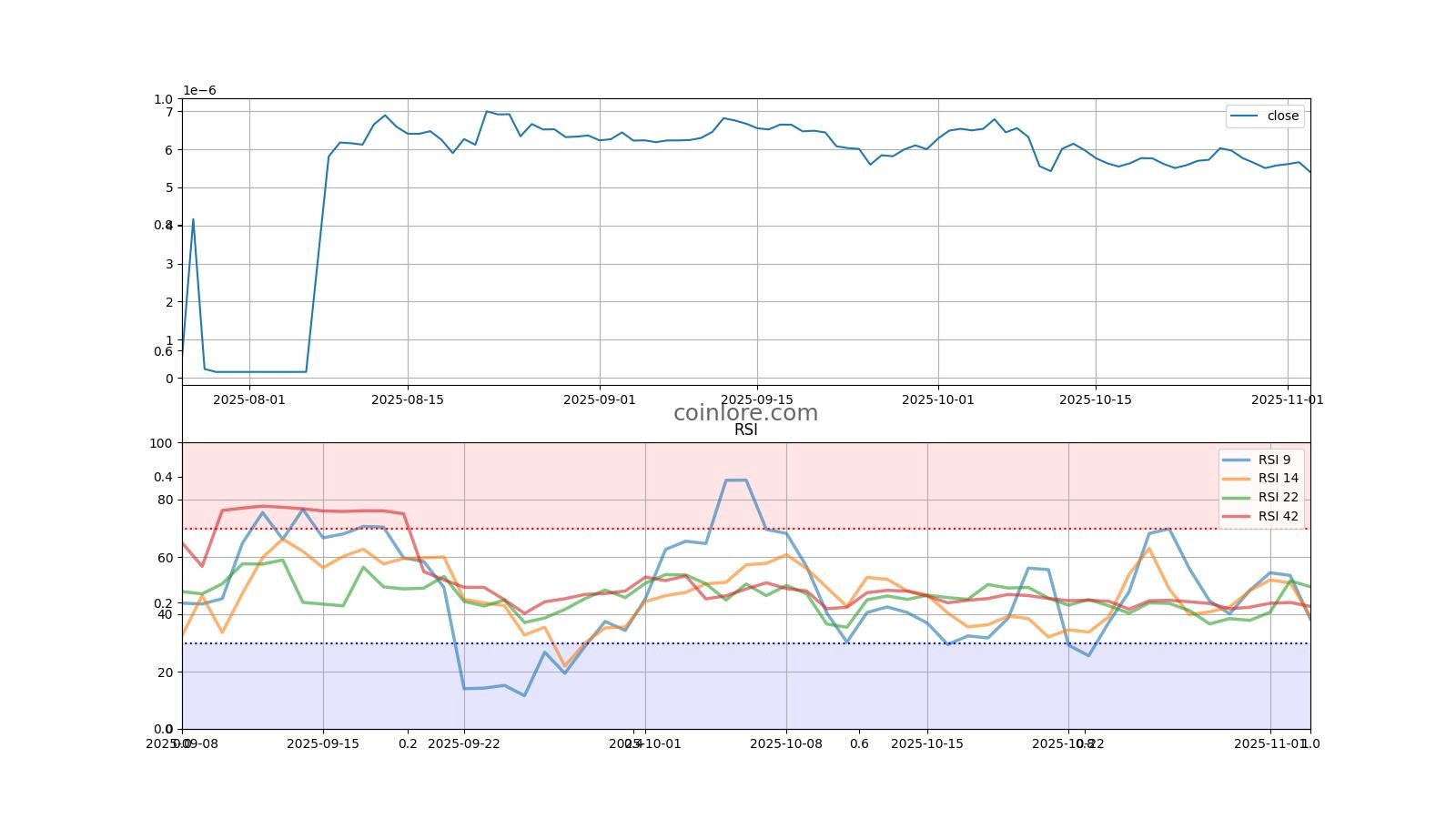 HitChain RSI indicator