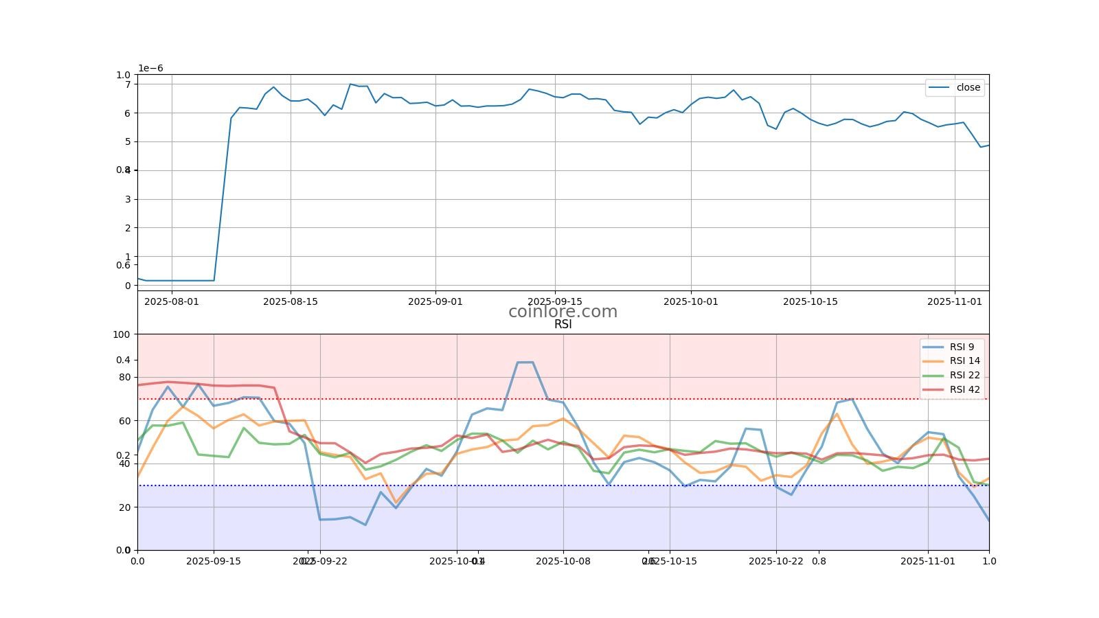 HitChain RSI indicator