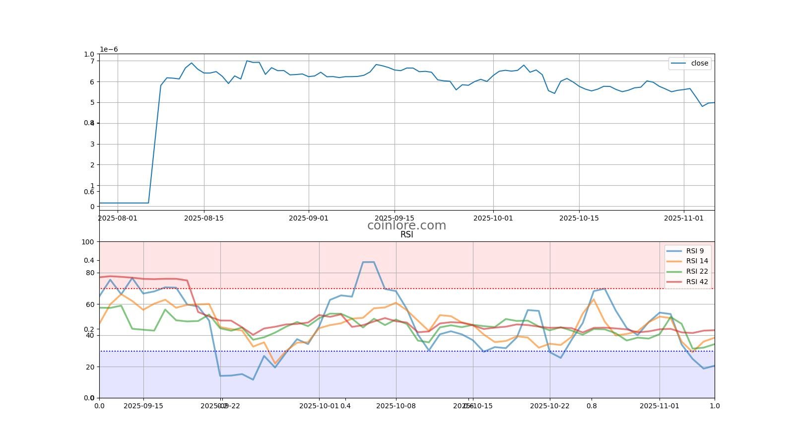 힛체인 RSI indicator