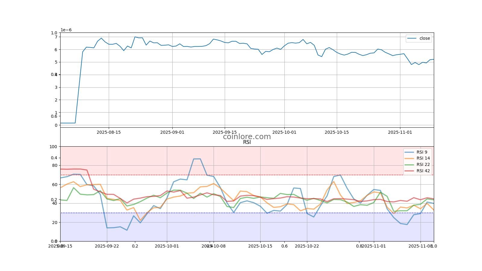 HitChain RSI indicator