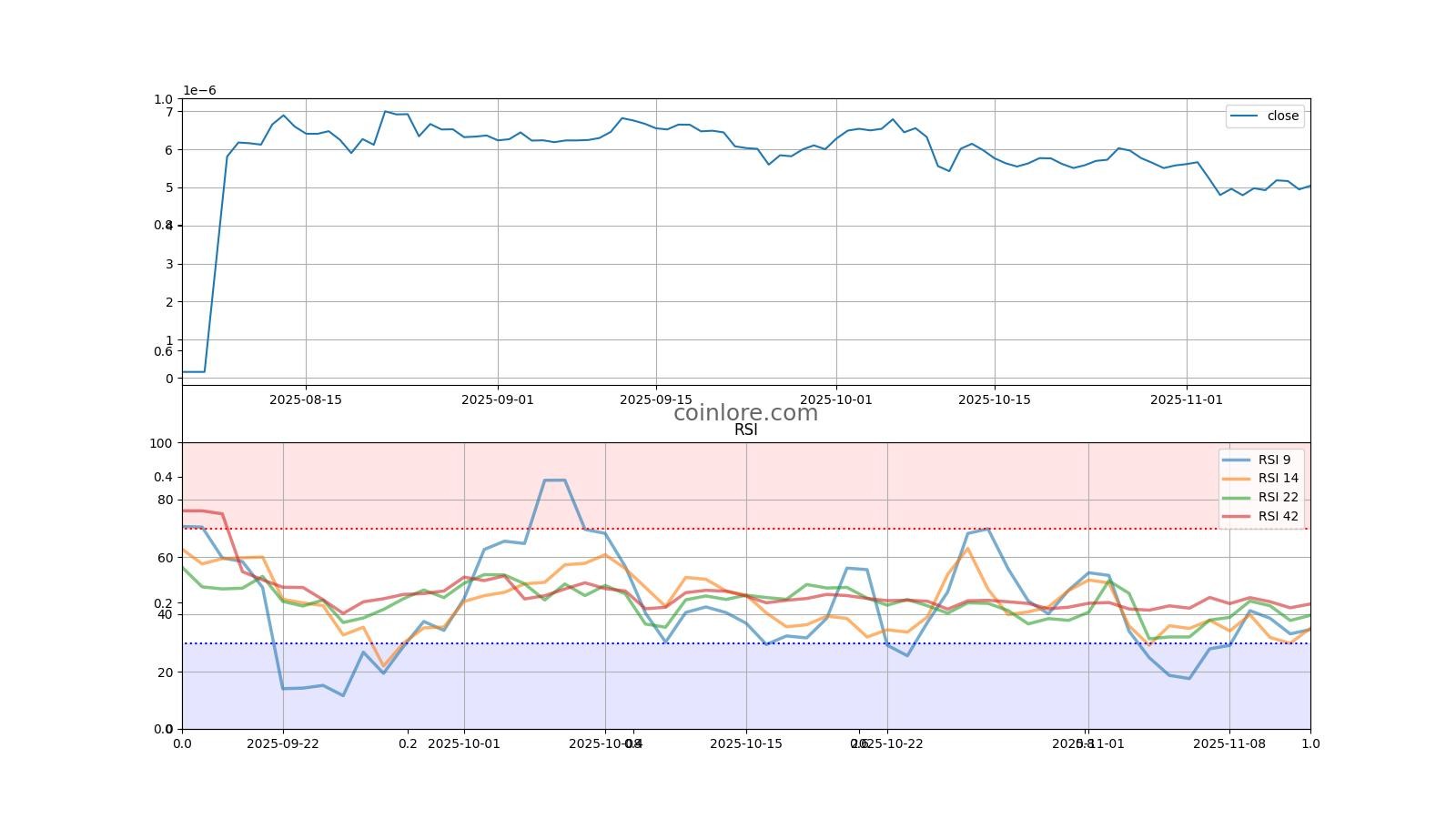 HitChain RSI indicator