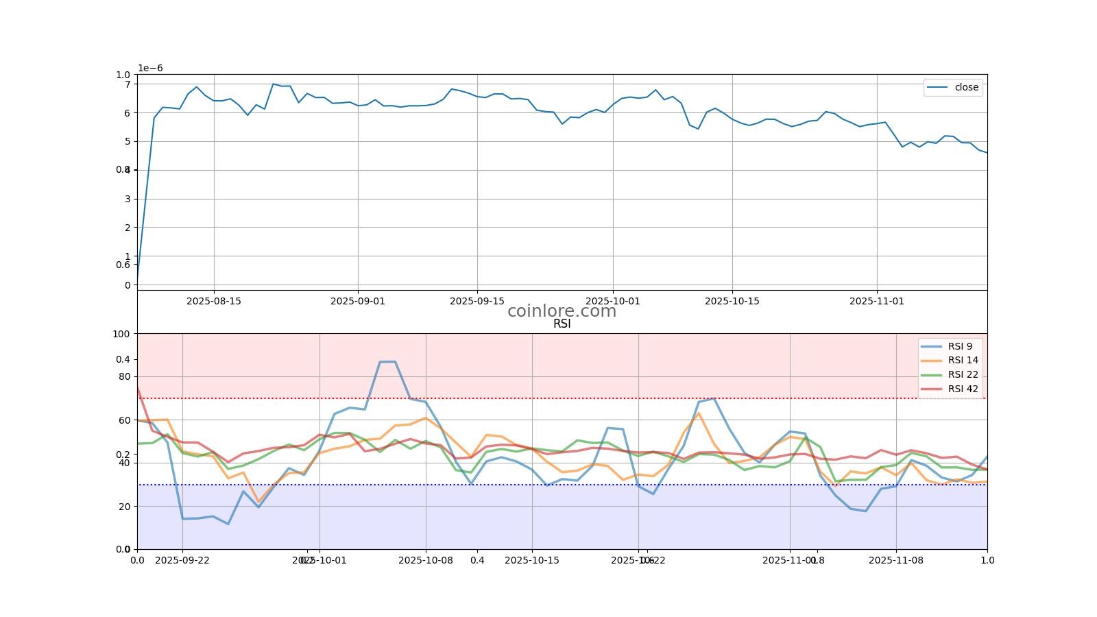 HitChain RSI indicator