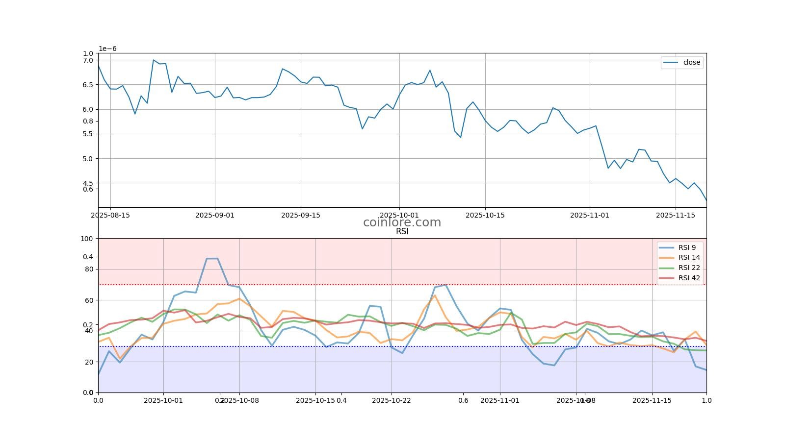 HitChain RSI indicator