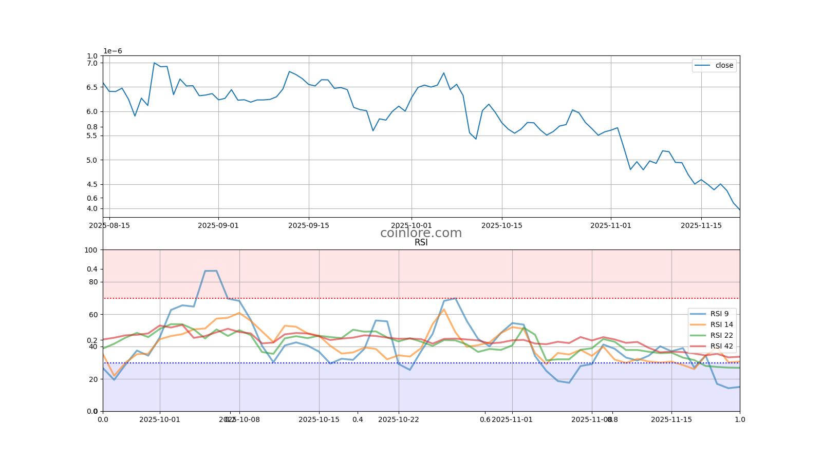 힛체인 RSI indicator