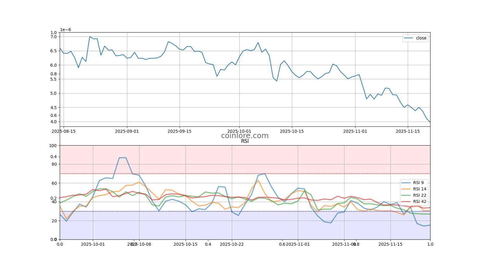 힛체인 RSI indicator
