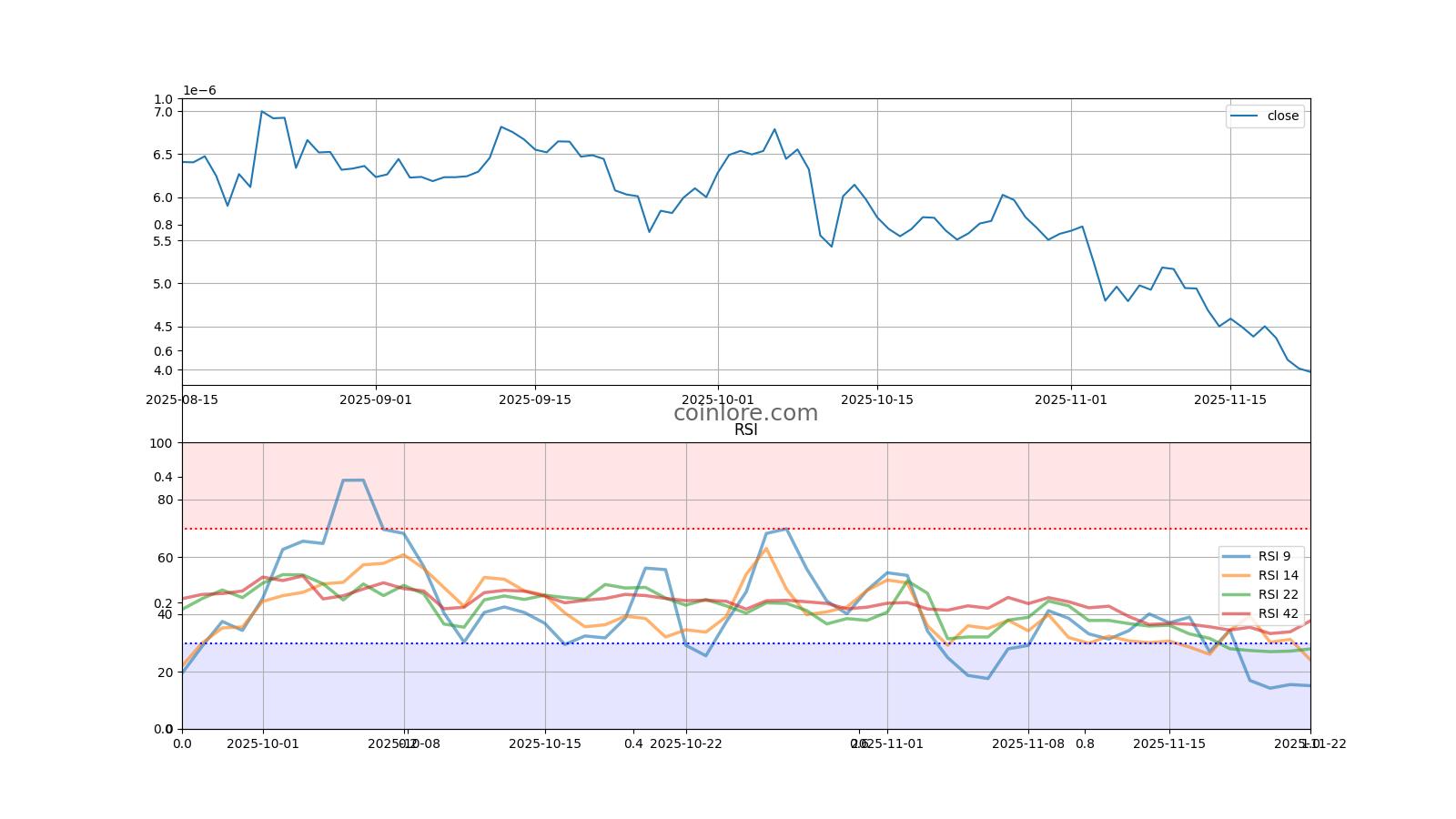 HitChain RSI indicator