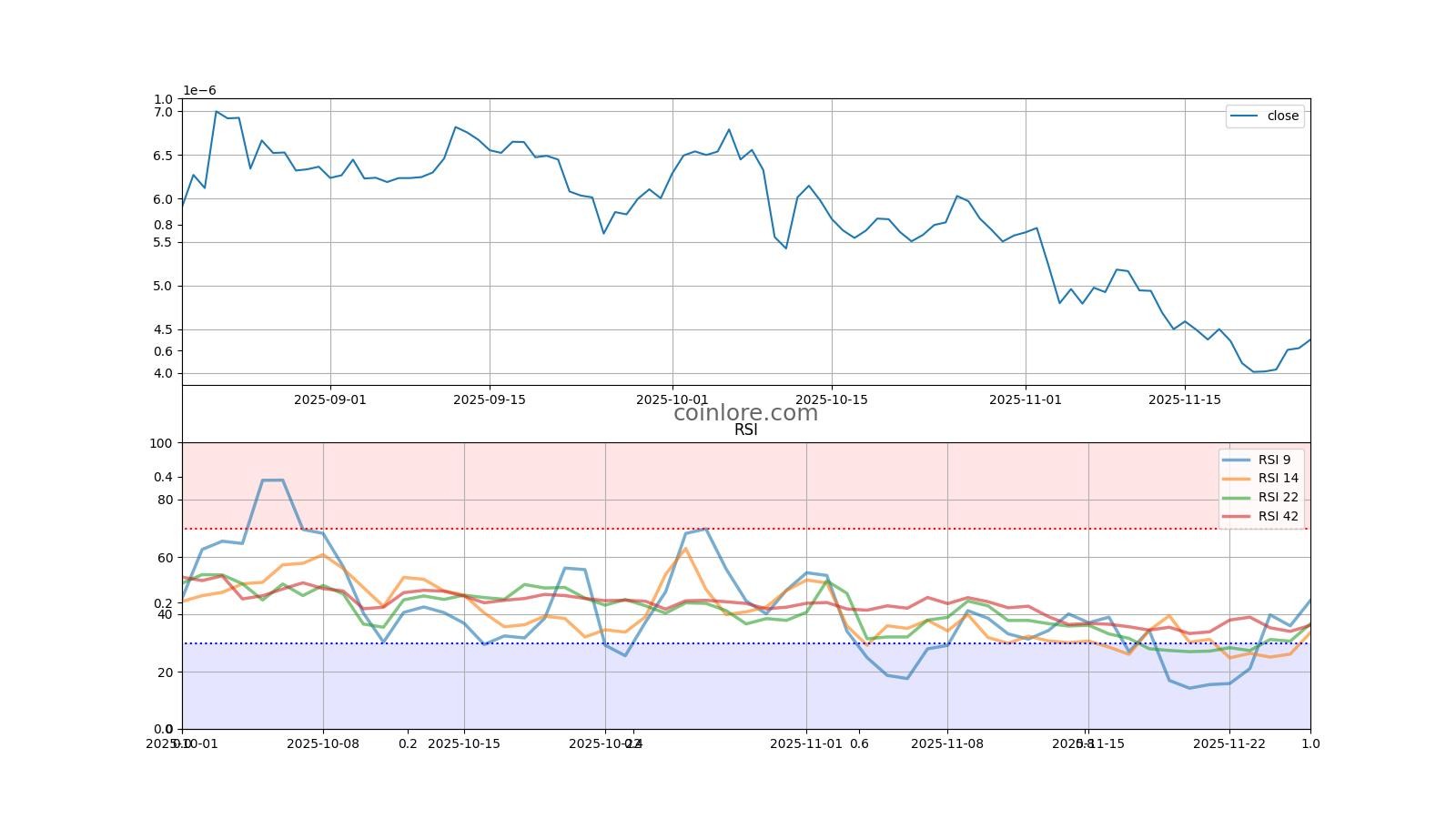 HitChain RSI indicator