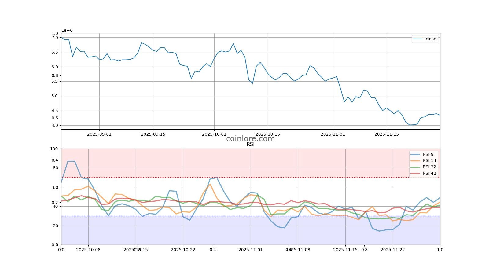 힛체인 RSI indicator