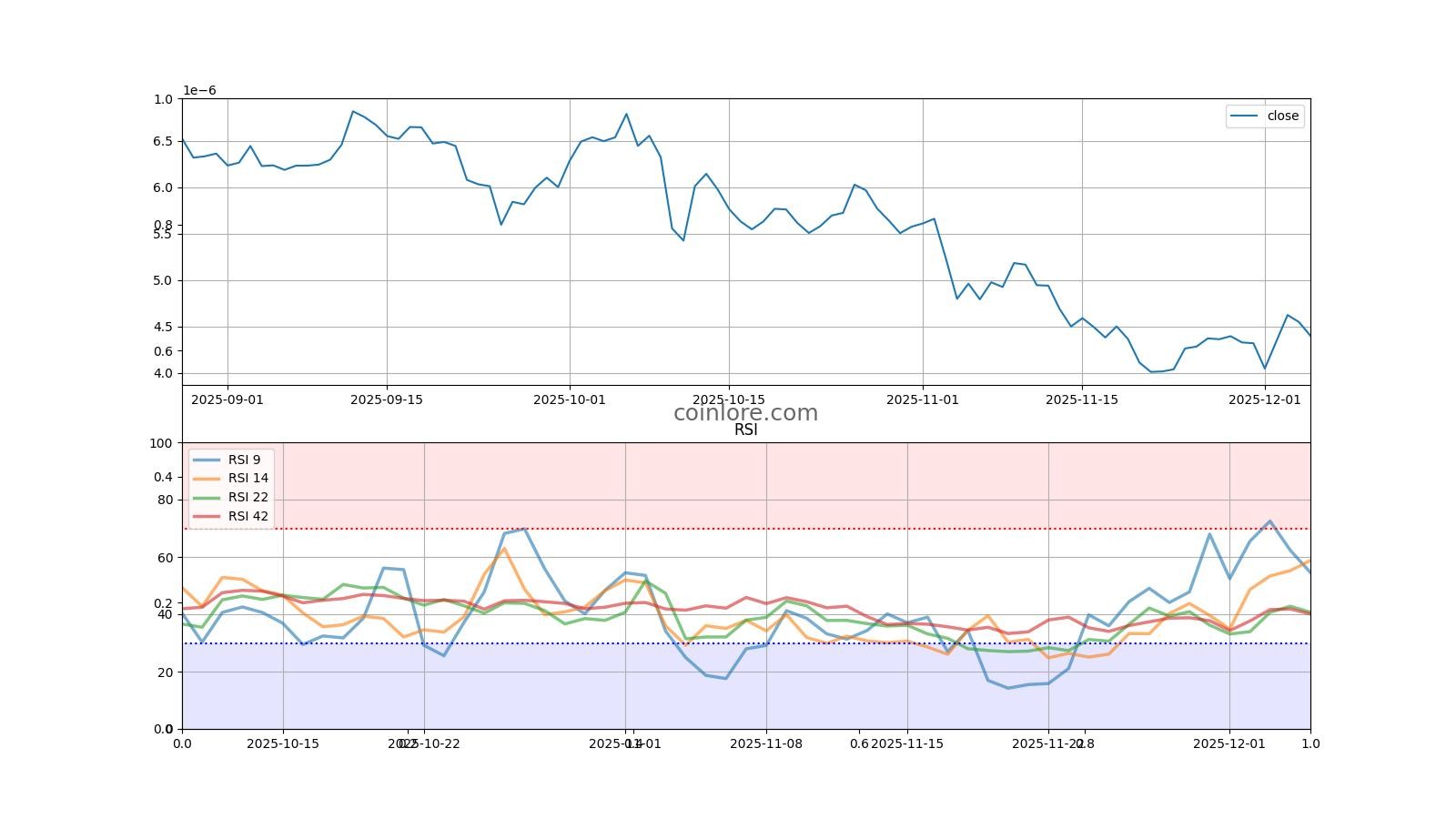HitChain RSI indicator