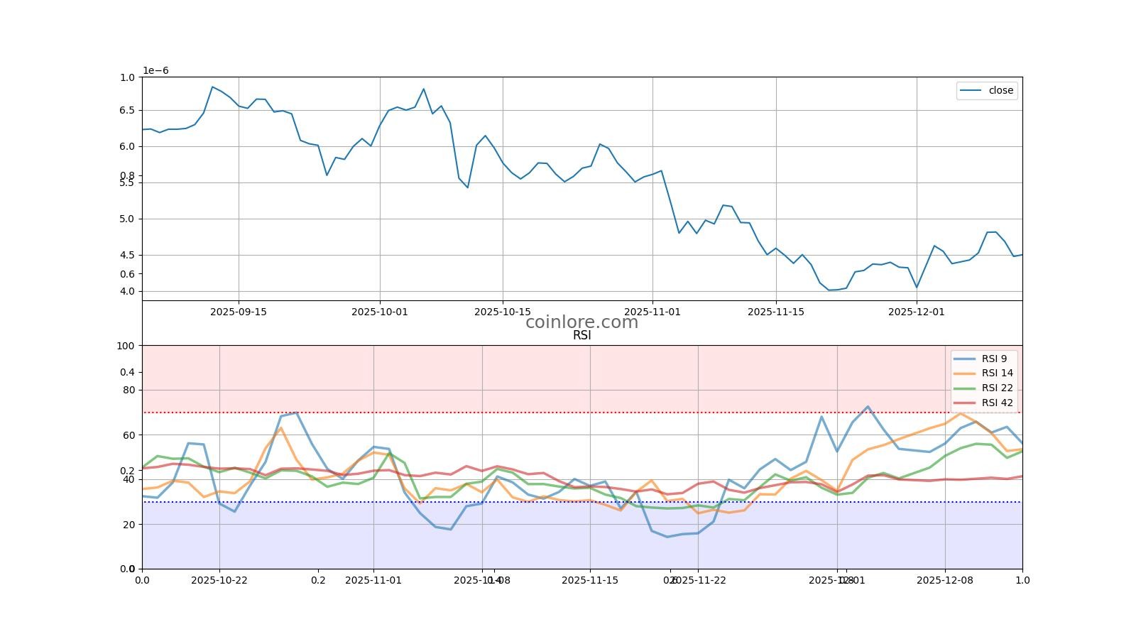 힛체인 RSI indicator