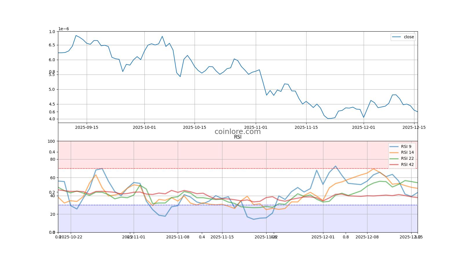 HitChain RSI indicator