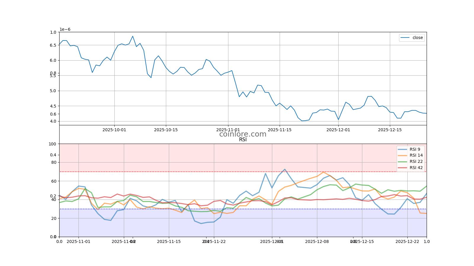 HitChain RSI indicator