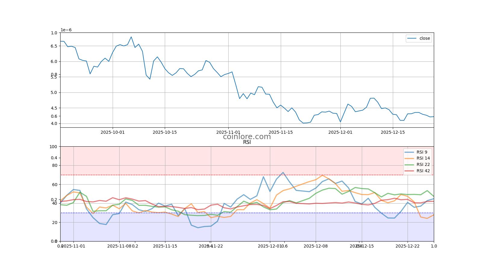 HitChain RSI indicator