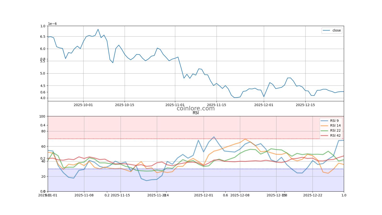 HitChain RSI indicator