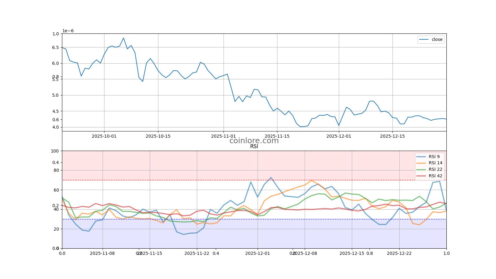HitChain RSI indicator