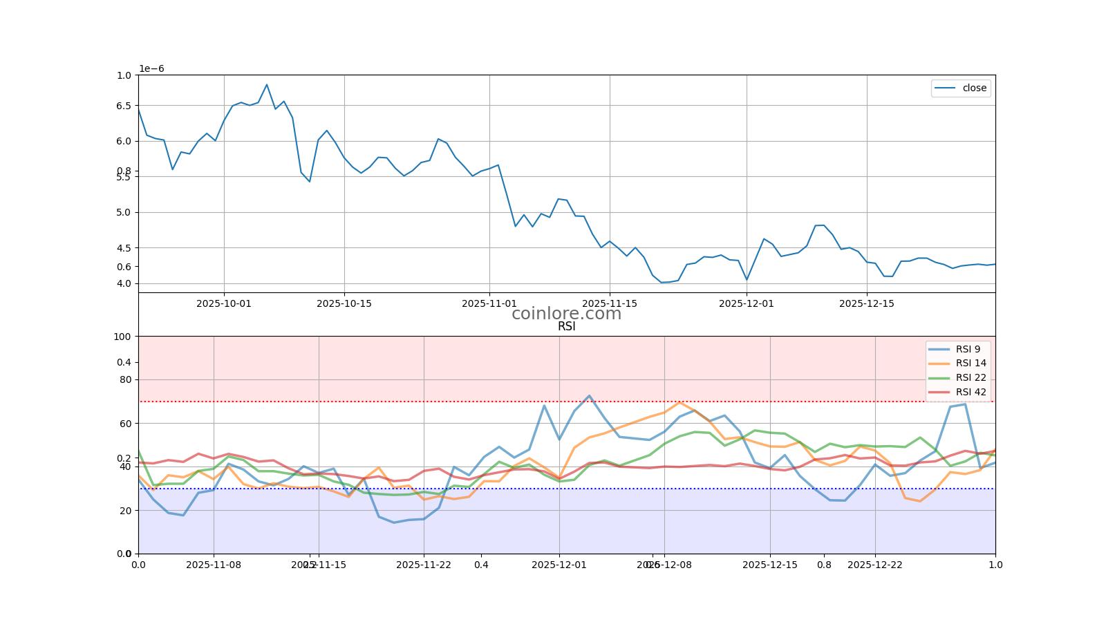 HitChain RSI indicator